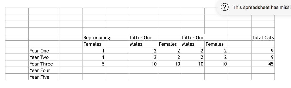 Solved 1. Calculate the number of offspring - male (tom) and | Chegg.com