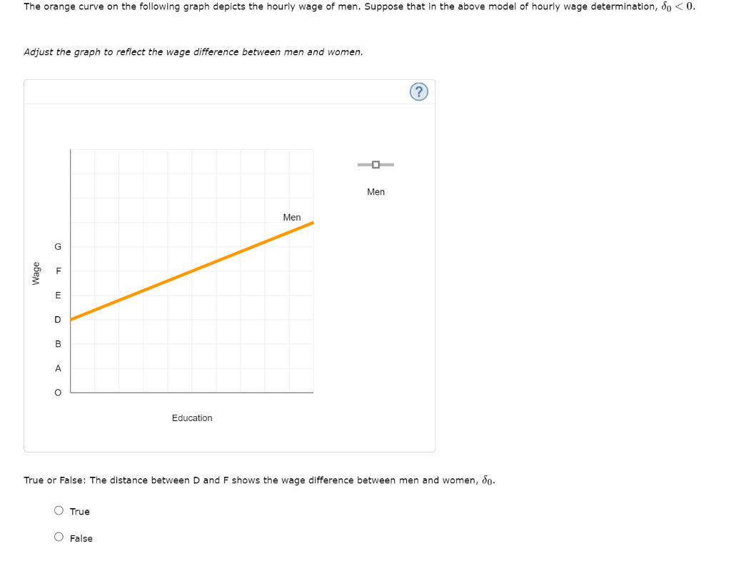 Solved 2. A single dummy independent variable: Interpreting | Chegg.com