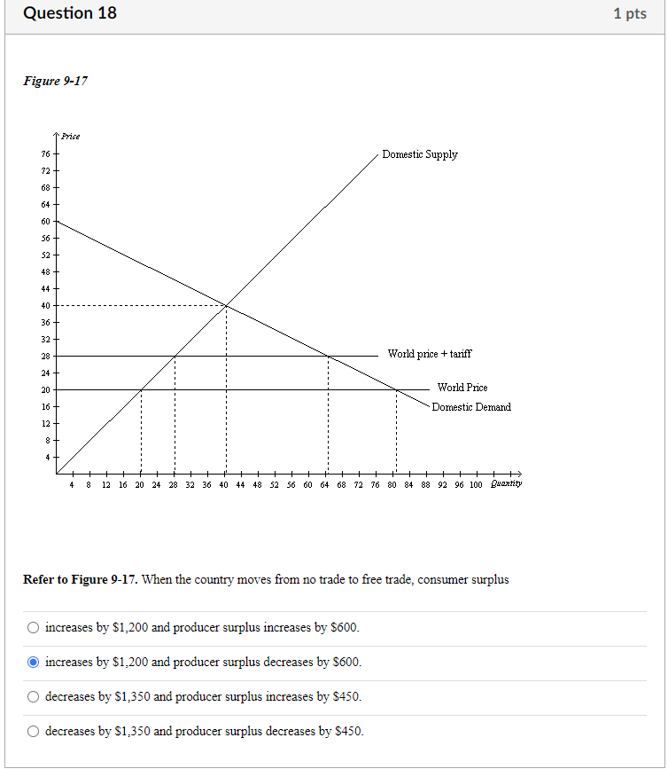 Solved Figure 9-13 Refer to Figure 9-13. With trade, | Chegg.com