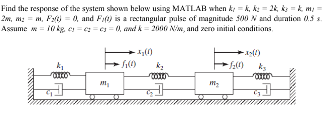 Solved Find the response of the system shown below using | Chegg.com
