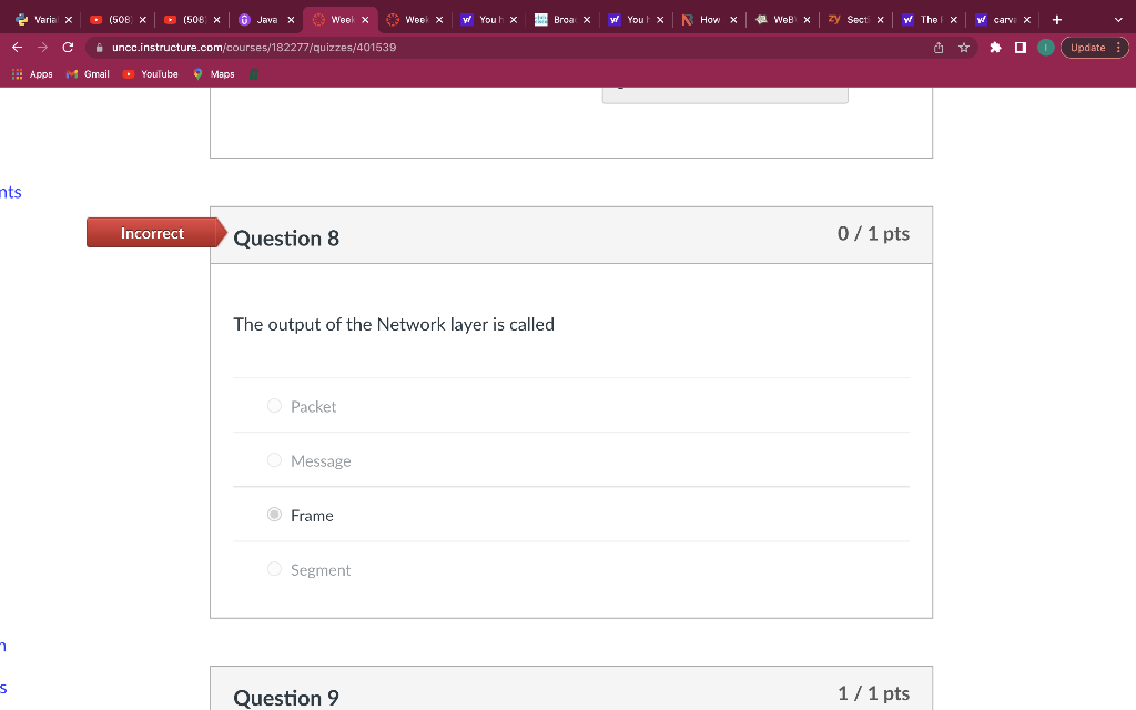 Solved The output of the Network layer is called Packet | Chegg.com