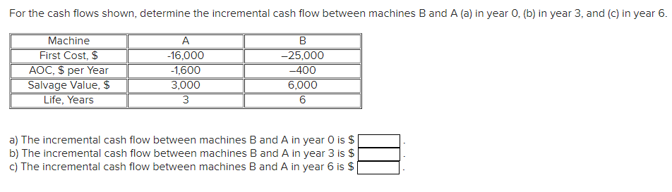 Solved For the cash flows shown, determine the incremental | Chegg.com