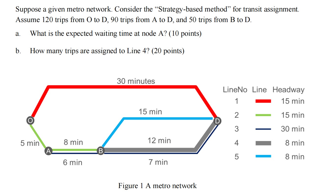 Suppose a given metro network. Consider the | Chegg.com