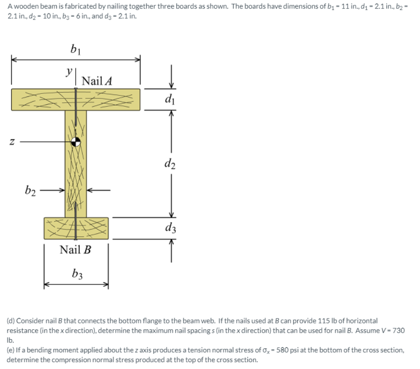 Solved A wooden beam is fabricated by nailing together three | Chegg.com