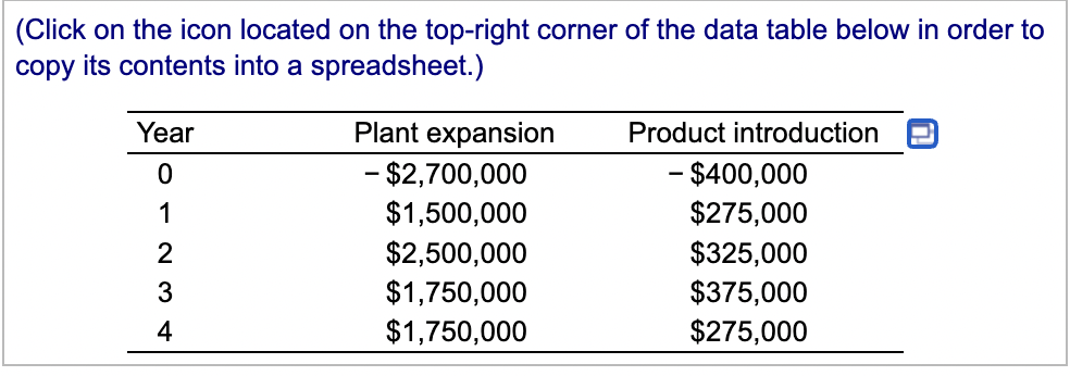 Solved According to the Pl method, which project should the | Chegg.com