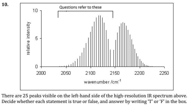 Solved There are 25 peaks visible on the left-hand side of | Chegg.com
