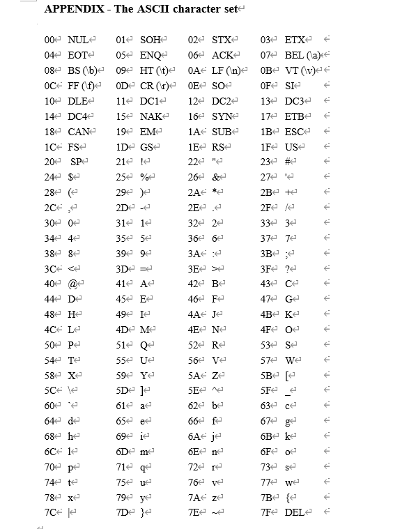 Solved Question 3: 2's Complement Conversion (5 marks) | Chegg.com