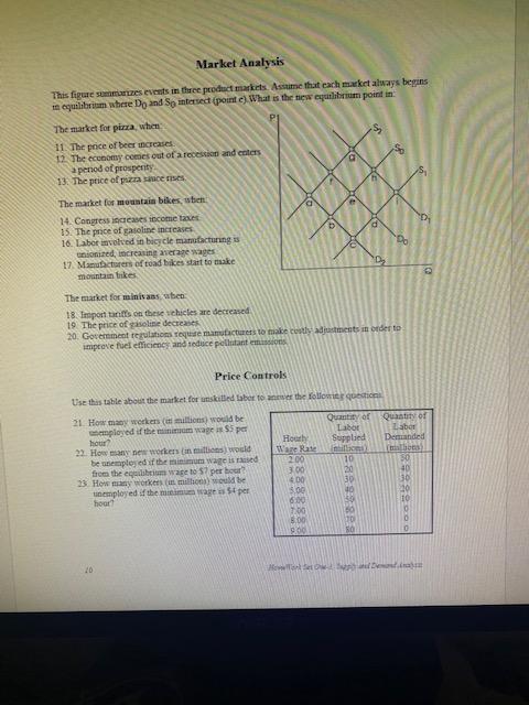Solved Home Work Set One-3 Supply and Demand Analysis | Chegg.com