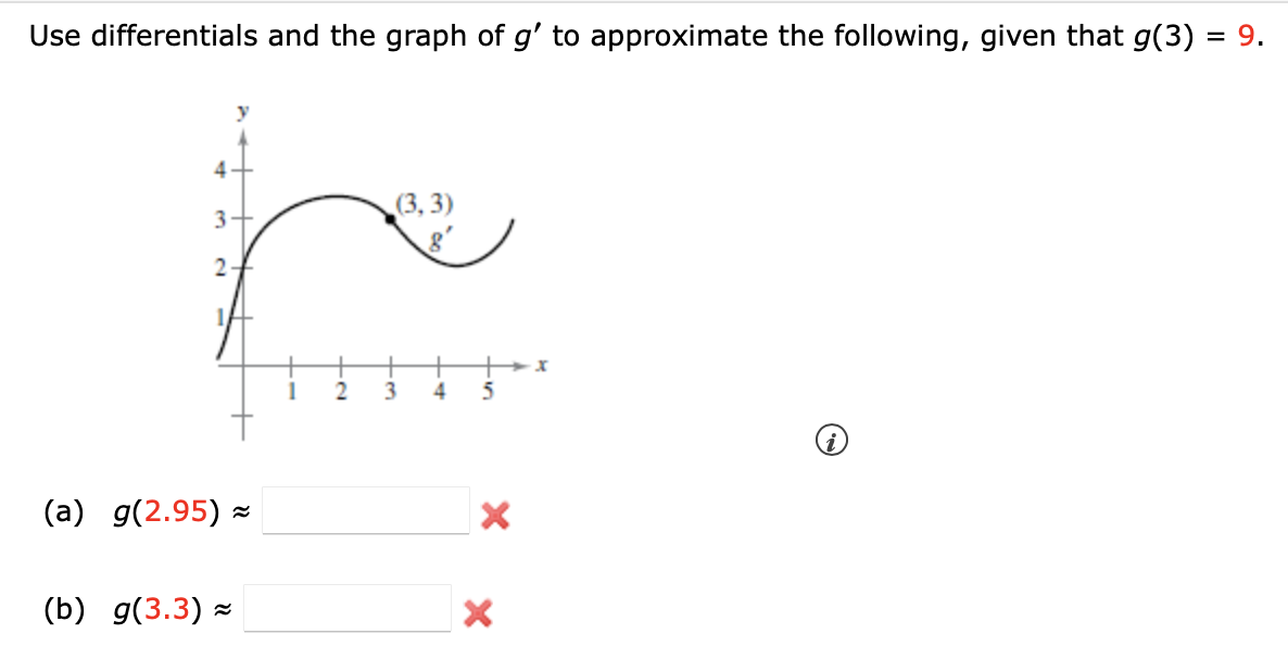 Solved Use differentials and the graph of g′ to approximate | Chegg.com