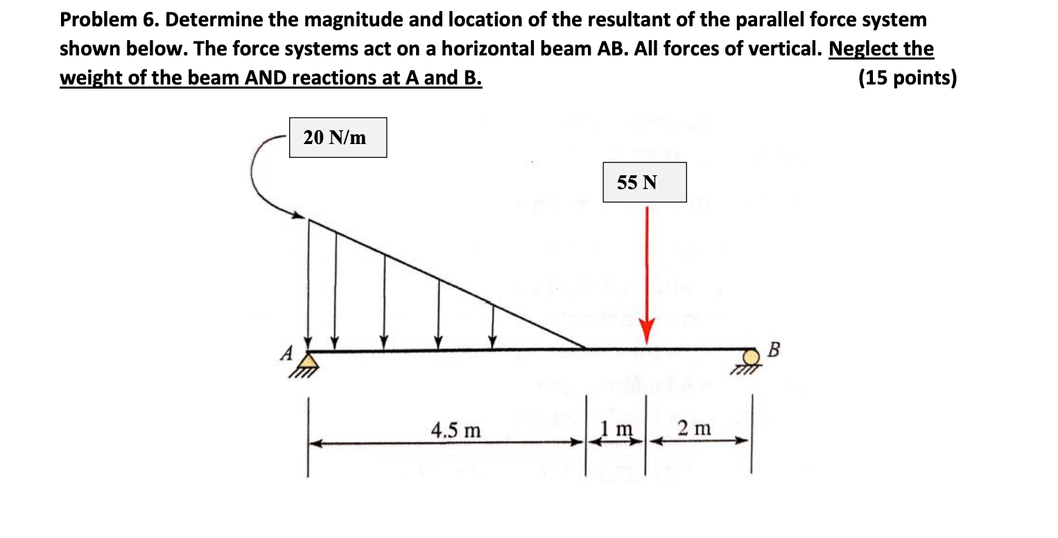 Solved Determine the magnitude and location of the resultant | Chegg.com
