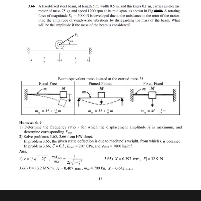 Solved 3.66 A fixed-fixed steel beam, of length 5 m, width | Chegg.com