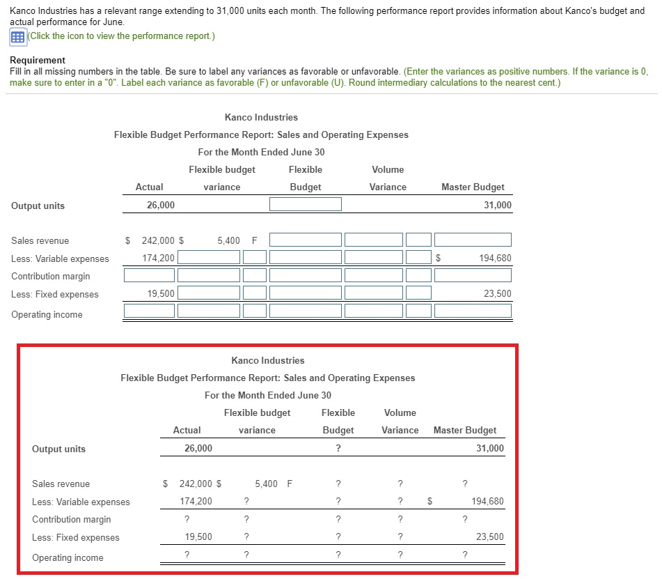 Solved Kanco Industries has a relevant range extending to | Chegg.com
