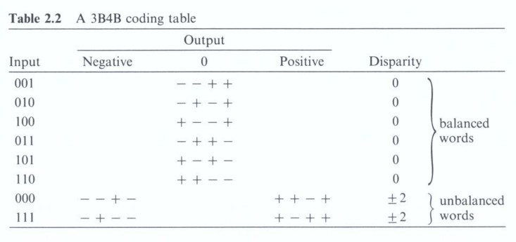 Question 4 This question carries 15% of the marks for | Chegg.com