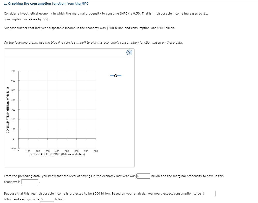 Solved 1. Graphing the consumption function from the MPC | Chegg.com