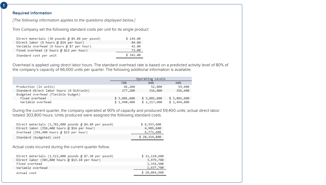 Solved Required: 1. Compute the direct materials variance, | Chegg.com