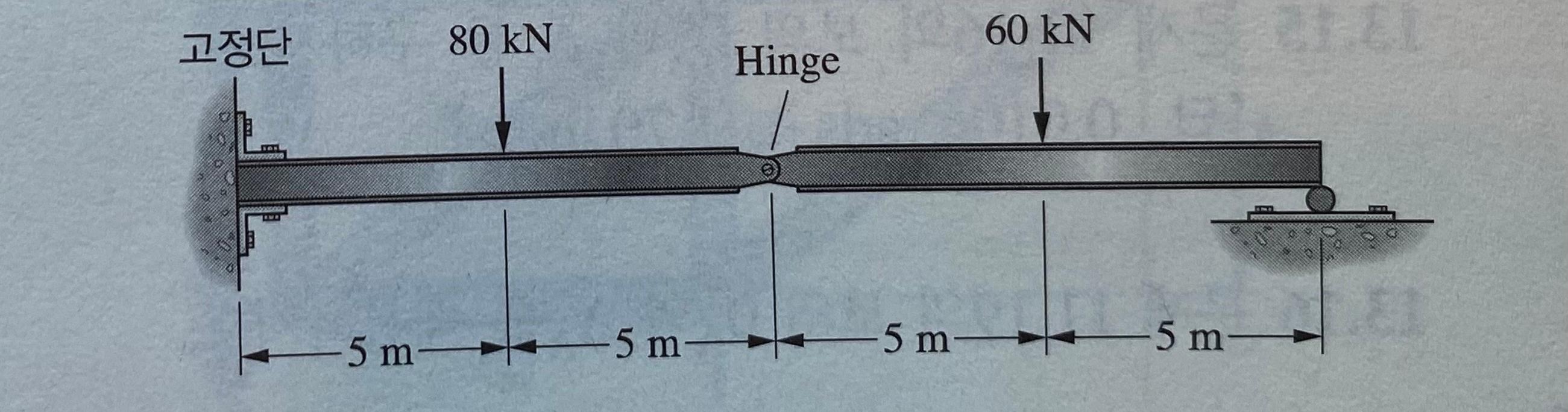 Solved Calculate the deflection angle and deflection at the | Chegg.com