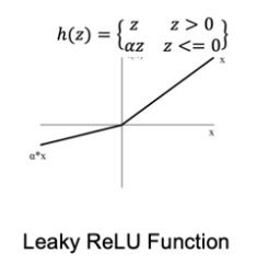 Solved Apply the derivative rules and find the | Chegg.com