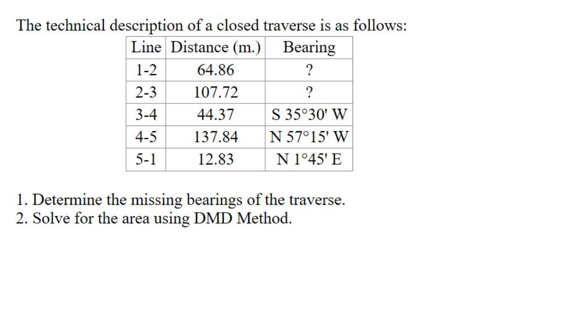 Solved The technical description of a closed traverse is as | Chegg.com