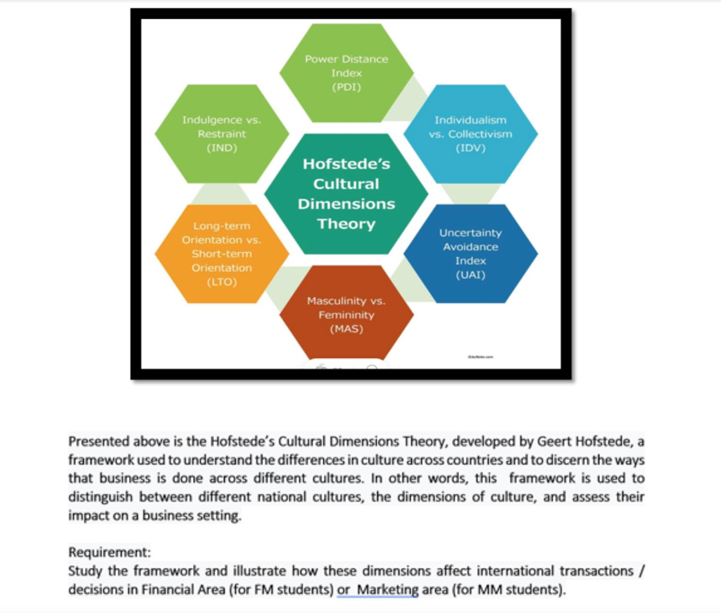Solved Power Distance Index (PDI) Indulgence vs. | Chegg.com