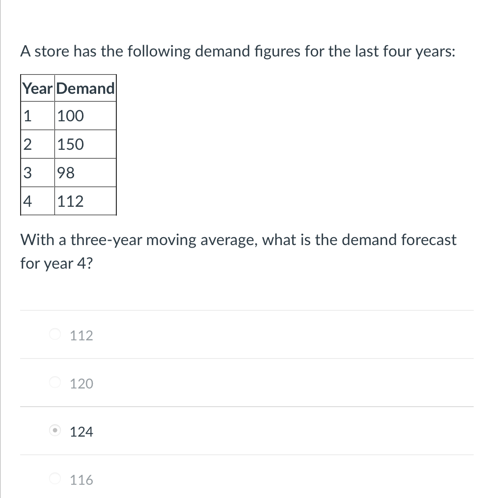Solved A store has the following demand figures for the last | Chegg.com