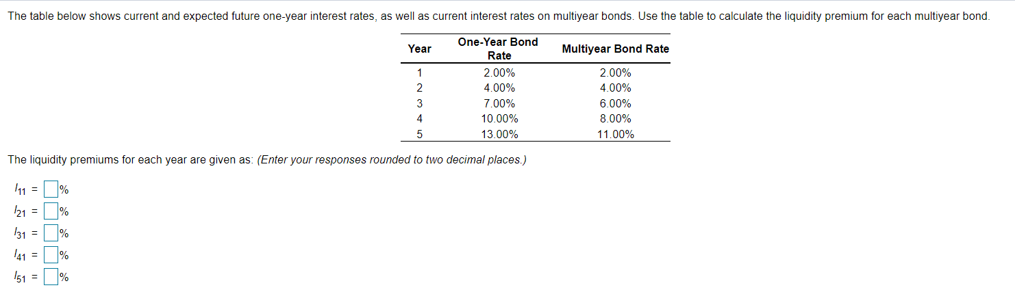 Solved The table below shows current and expected future | Chegg.com