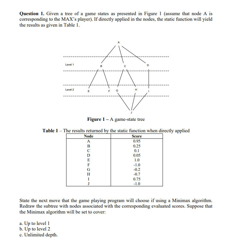 Question 1. Given a tree of a game states as | Chegg.com