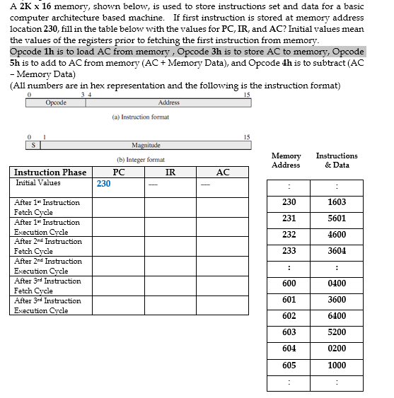Solved A 2K x 16 memory, shown below, is used to store | Chegg.com