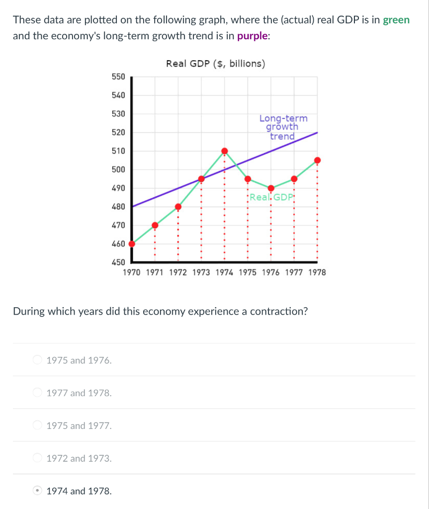 Solved These data are plotted on the following graph, where | Chegg.com