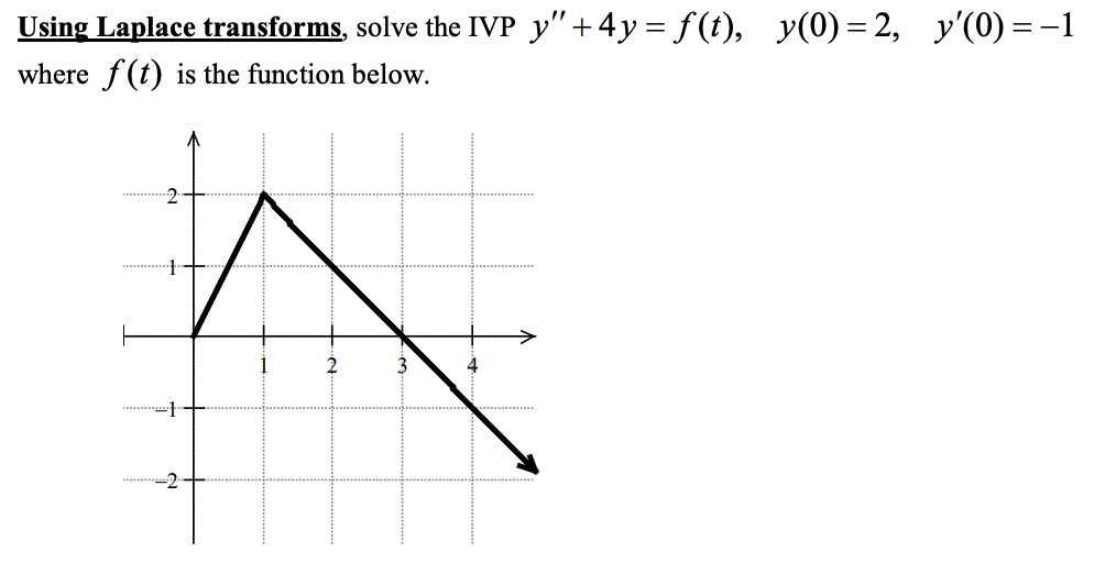 Solved Using Laplace transforms, solve the IVP y" + 4y = | Chegg.com