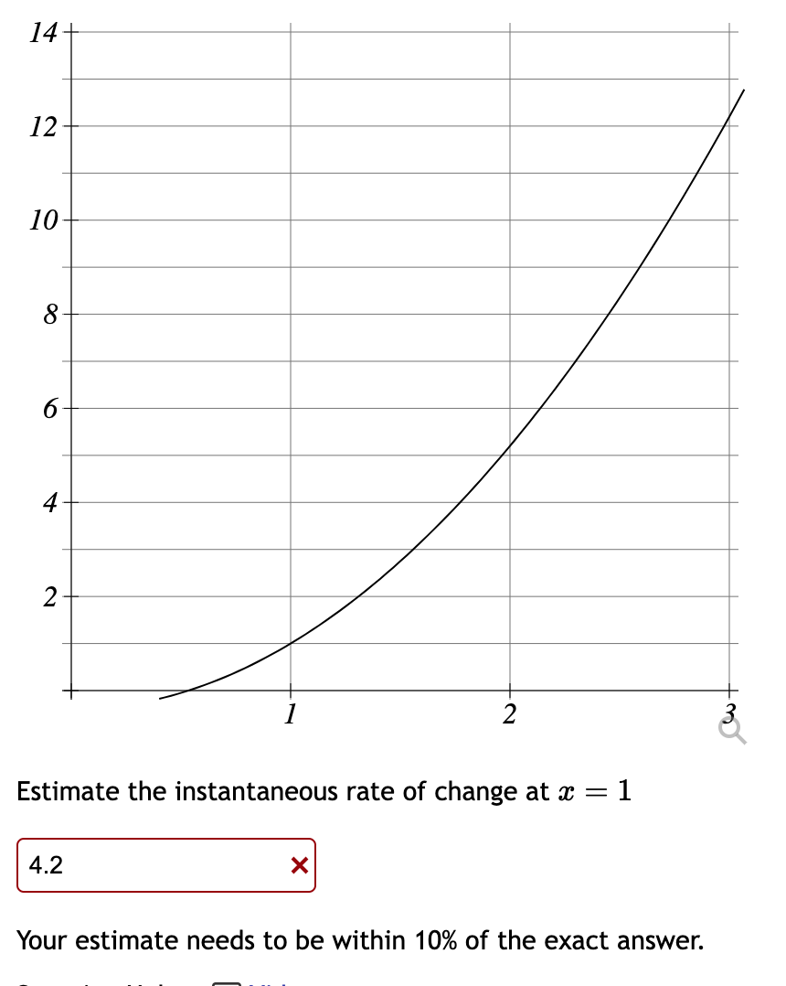 Solved Estimate the instantaneous rate of change at x=1 Your | Chegg.com