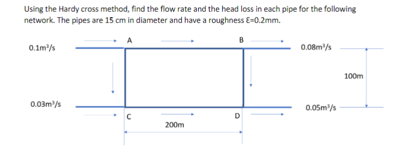 Solved Using the Hardy cross method, find the flow rate and | Chegg.com