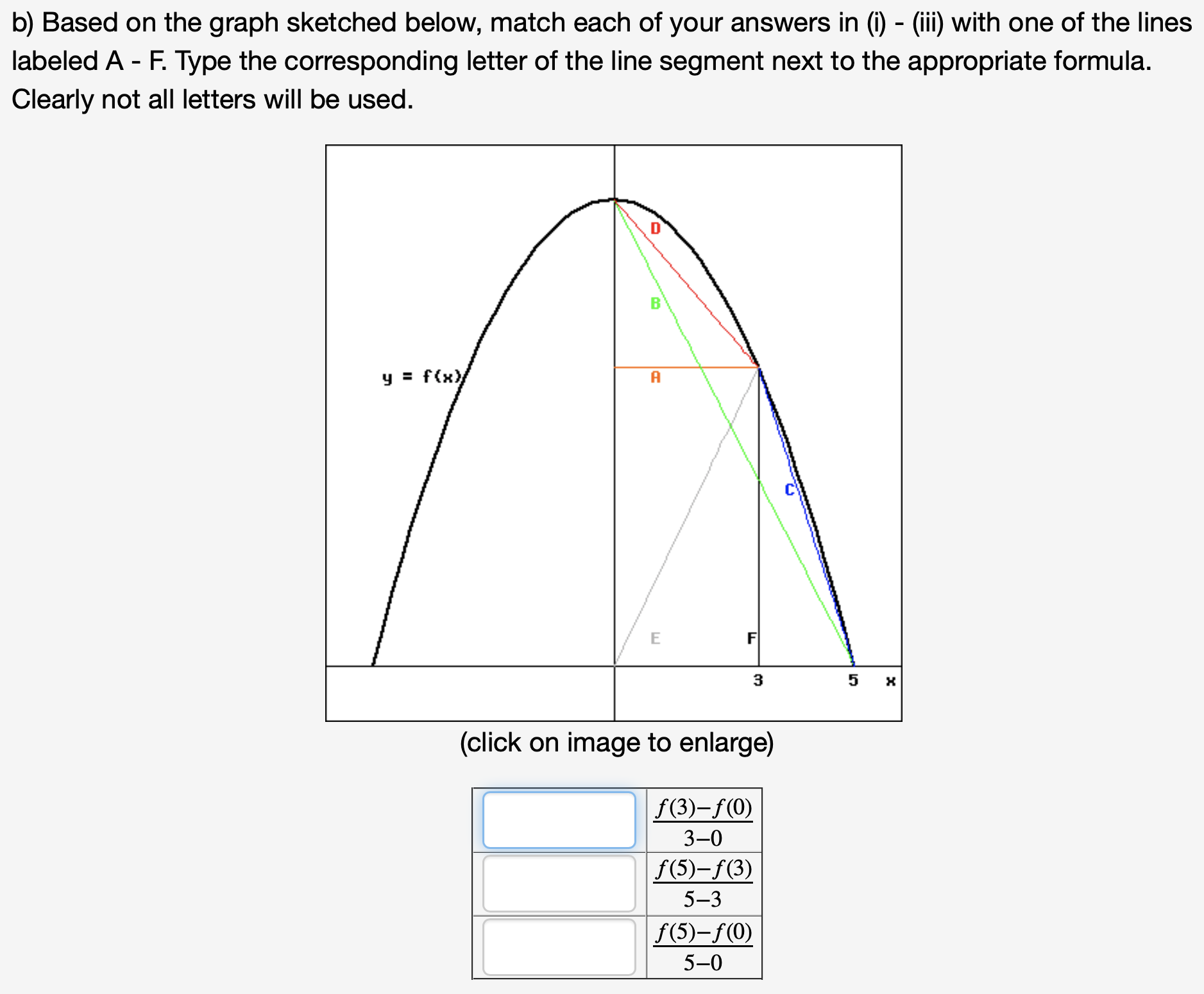 Solved (1 point) Let f(x)=25−x2. a) Compute each of the | Chegg.com ...