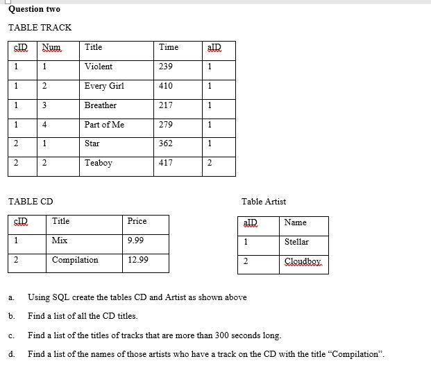 Solved Question two TABLE TRACK TABLE CD Table Artist a. | Chegg.com