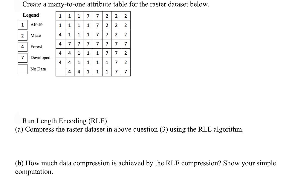 Solved Create a many-to-one attribute table for the raster | Chegg.com