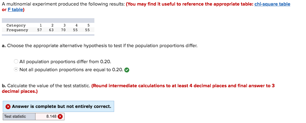 Solved A Multinomial Experiment Produced The Following