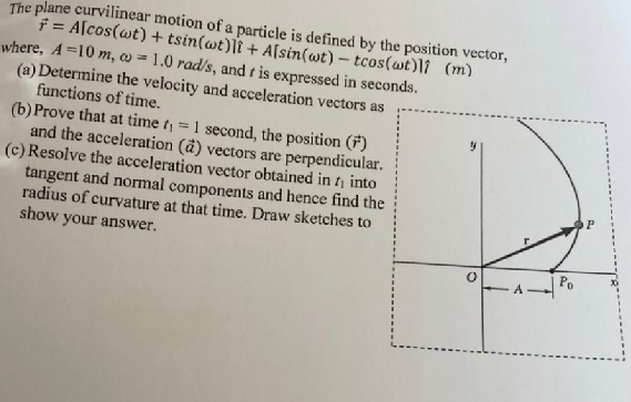 Solved The plane curvilinear motion of a particle is defined | Chegg.com