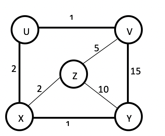 Solved Use the Distance vector routing to find the initial | Chegg.com