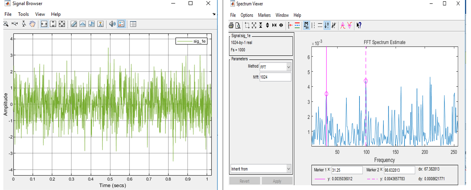 Solved iii. iv. Describe each signal in the time domain. | Chegg.com