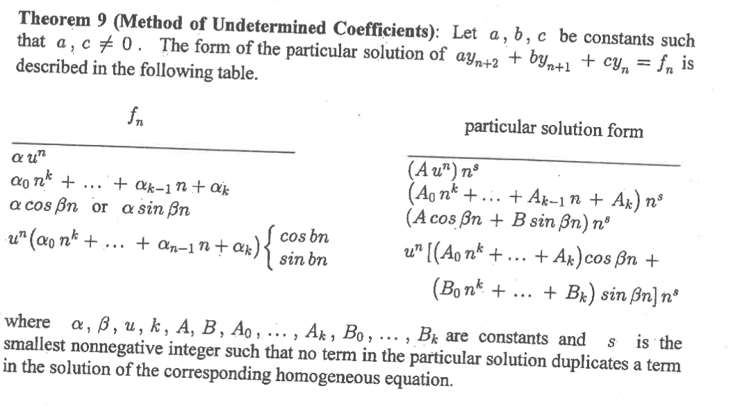 Solved Theorem 9 (Method of Undetermined Coefficients): | Chegg.com