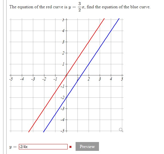 Solved The equation of the red curve is y = 3/2x , find | Chegg.com
