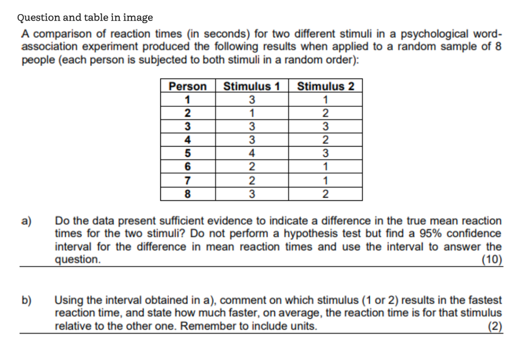 Solved Question and table in image A comparison of reaction | Chegg.com