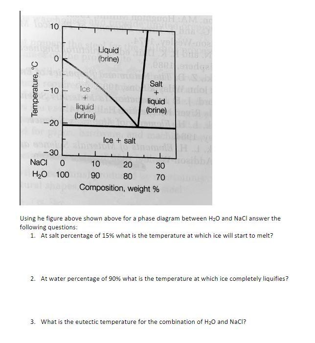 Solved 10 0 Liquid (brine) Code Salt Temperature, °C -10 Ice | Chegg.com
