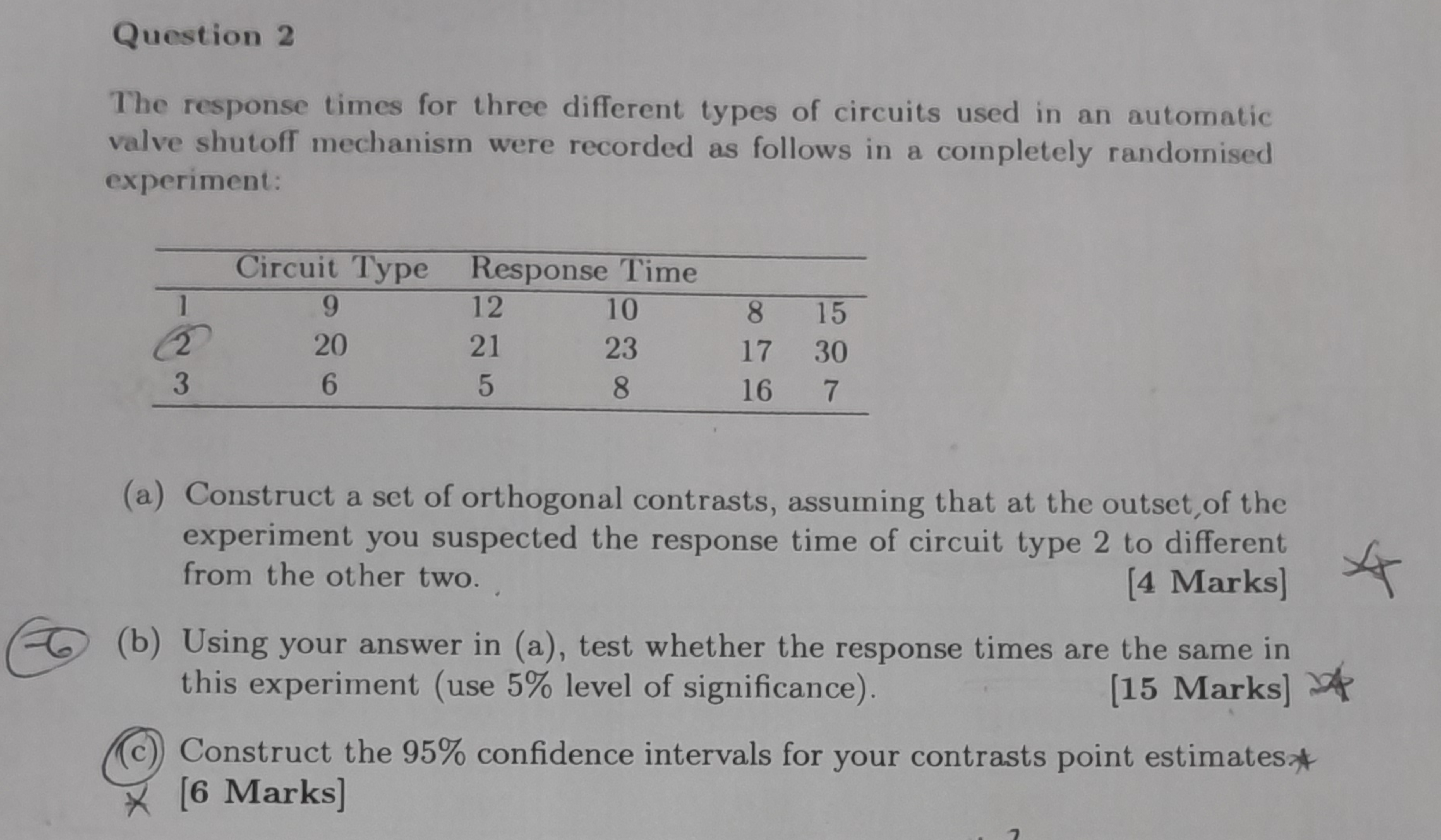 Solved Question 2The response times for three different | Chegg.com