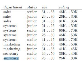 Python code for Naive Bayes Implementation: Test | Chegg.com
