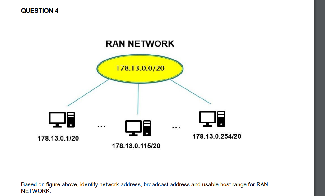 Solved Based on figure above, identify network address, | Chegg.com