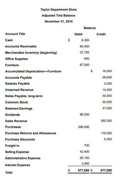 Solved Taylor Department Store uses a periodic inventory | Chegg.com