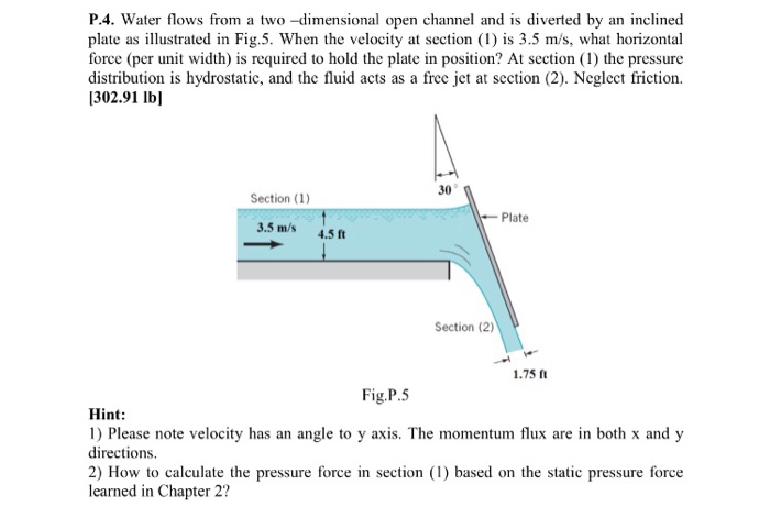 Solved P.4. Water flows from a two -dimensional open channel | Chegg.com