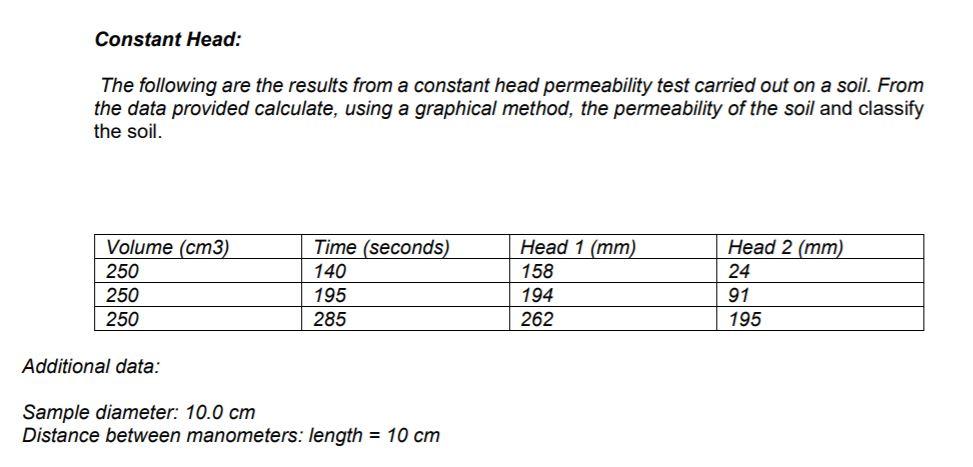 Solved Constant Head: The following are the results from a | Chegg.com
