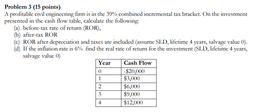 Solved Problem 3 (15 points) A profitable civil engineering | Chegg.com