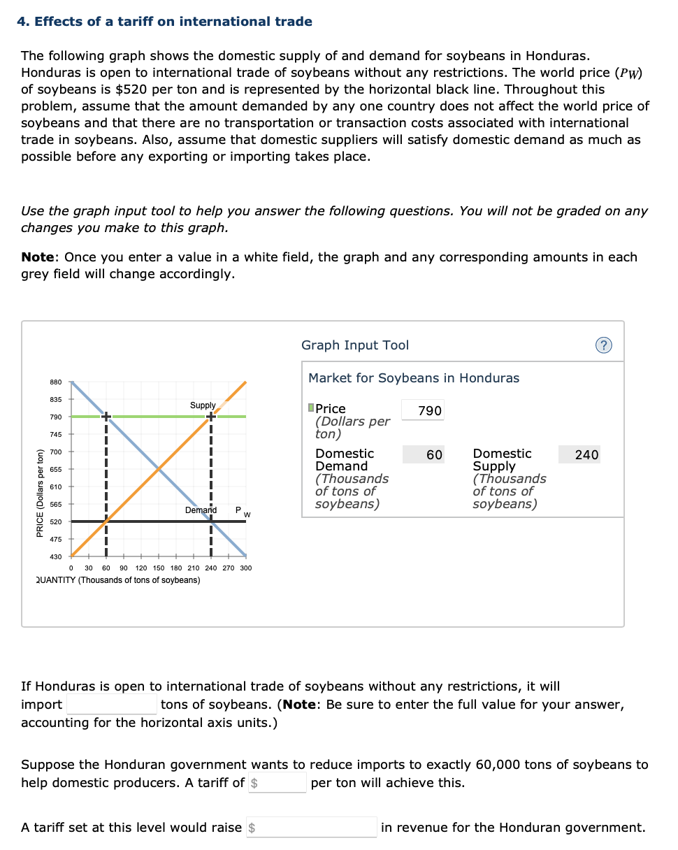 Solved 4. Effects of a tariff on international trade The | Chegg.com